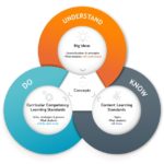 BC’s Redesigned Curriculum – New Westminster Schools – District 40